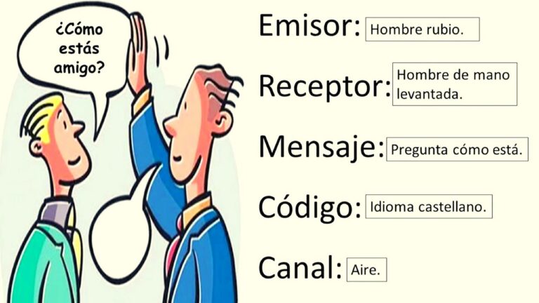 Circuito del Habla: Elementos y Funciones Esenciales para la ...