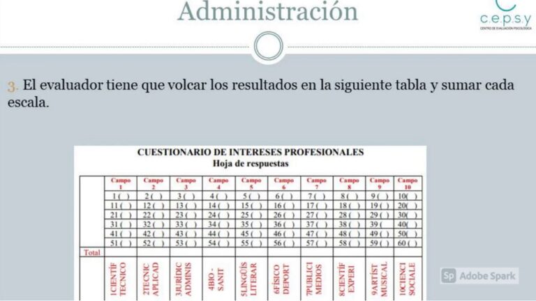 Cuestionario de Intereses Profesionales: 150 Preguntas para Descubrir ...