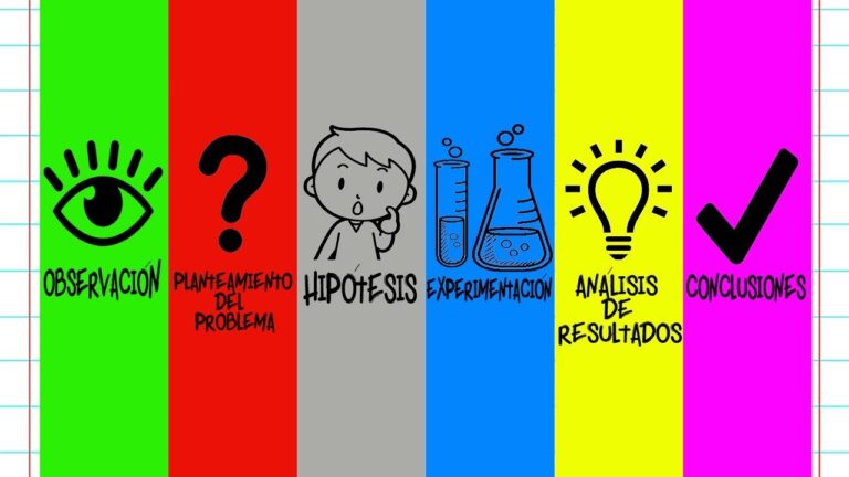 Diagrama de los Pasos del Método Científico: Guía Visual y Explicativa ...
